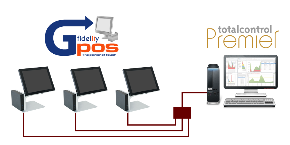 Impact EPoS | Fidelity Epos Systems | London and South England
